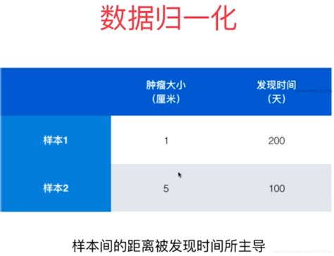 4 7 数据的归一化一化先变为0 1再根据各个通道的均值和方差进行变换你吃过卤汁牛肉吗的博客 Csdn博客