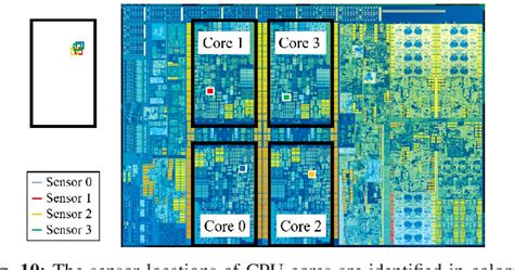 Figure 10 From Full Chip Power Density And Thermal Map Characterization