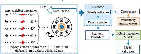 Figure 3 From Multi Sensor Data Integration Using Deep Learning For Characterization Of Defects
