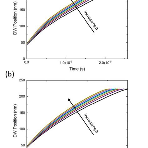 A Integration Of The Squashing Neuron With An Input Current Of 01