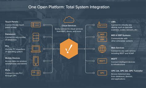 Inductive Automation Ignition Certified Integrator Logicon Technosolutions Industrial