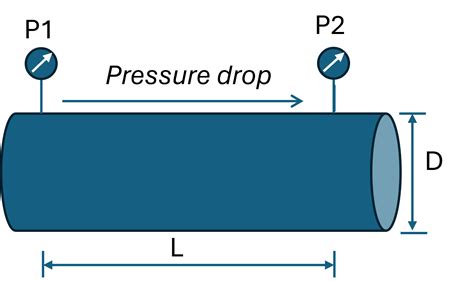 Pressure Drop How I Calculate