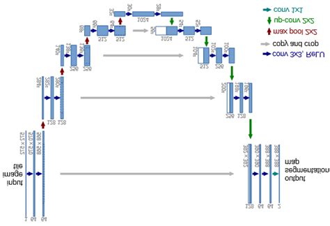 Workflow Of Model Evaluation Download Scientific Diagram
