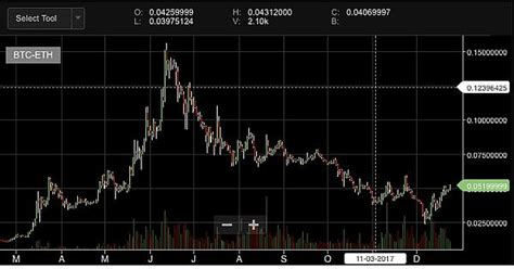 Ethbtc Daily Album On Imgur