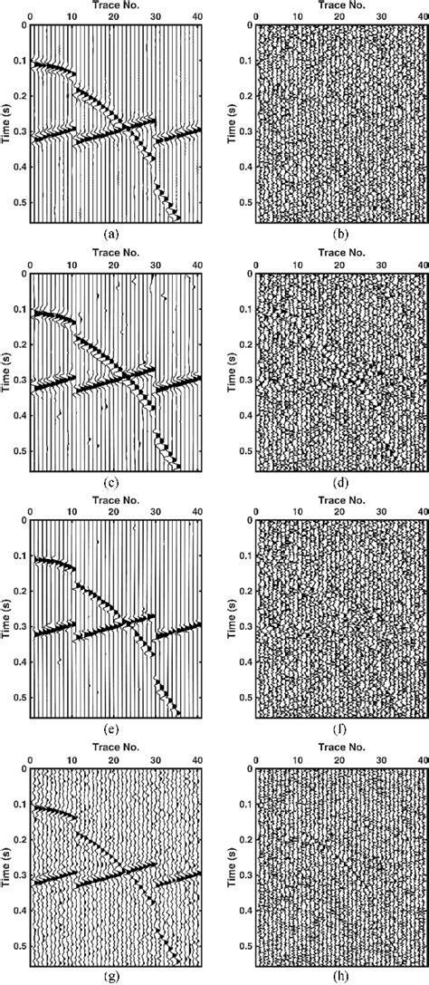 Figure 1 From Seismic Random Noise Attenuation Using Sparse Low Rank