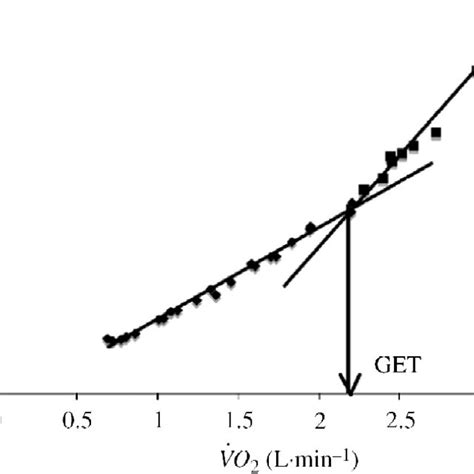 An Example Of The Method For Determining Respiratory Compensation Point Download Scientific