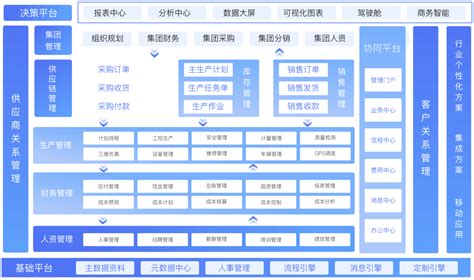 Erp系统 工业制造 行业方案 解决方案 Jnpf快速开发平台