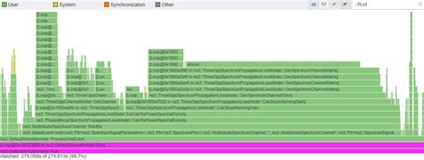 5g Lena And Lena Performance Optimizations 5g Lena Blog