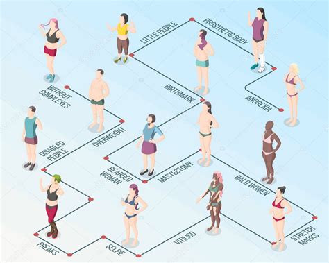 Movimiento De Positividad Corporal Diagrama De Flujo 2023