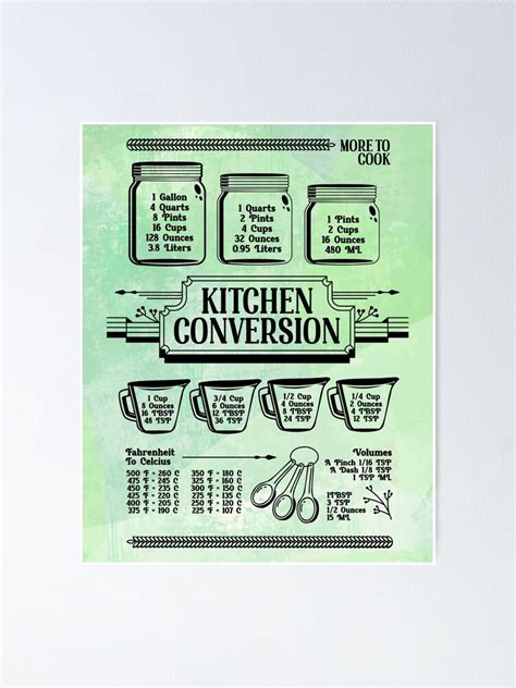 Kitchen Conversion Poster For Sale By Greenrange Redbubble