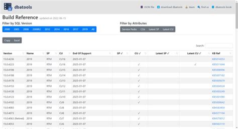 Sqlserver Rob Sewell