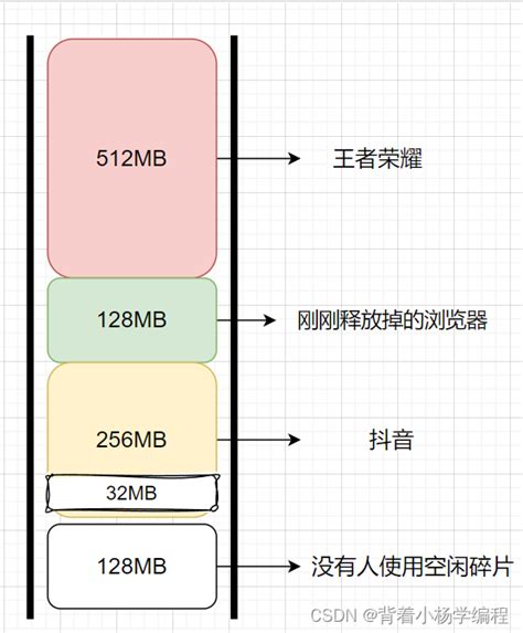 什么是虚拟内存？ Csdn博客
