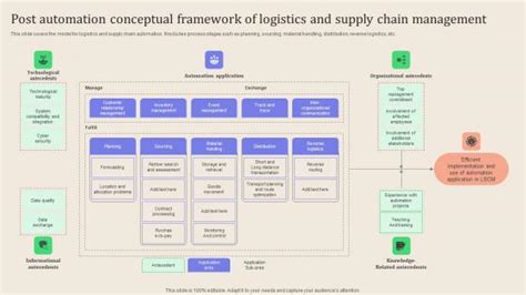 Story Conceptual Framework Ppt
