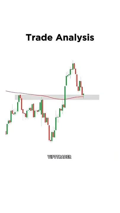 Trade Analysis Trading Technicalanalysis Stockmarketanalysis Nifty Bankniftyoption Youtube