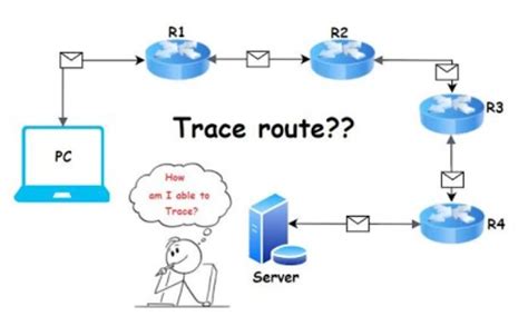 Cách Sử Dụng Lệnh Ping Traceroutetracert Và Pathping