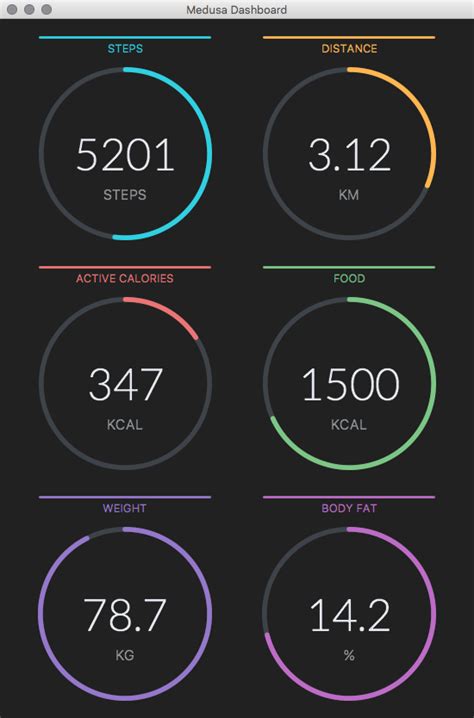 Medusa Gauges For Javafx Oracle Forums