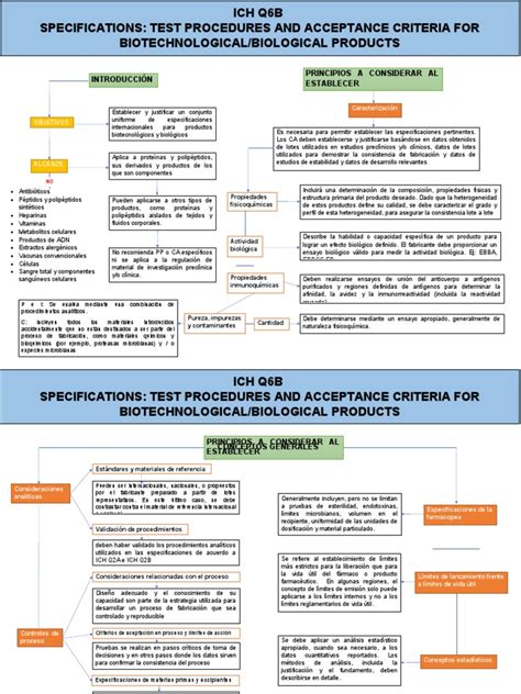 Ich Q6b Pdf Ensayo Clínico Farmacéutico