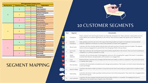 Portfolio Details E Commerce Customer Segmentation And Recommendation System