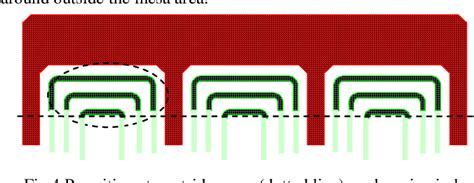 Figure 9 From Distributed Switch Fet Model That Predicts Better