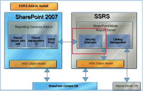 Ssrs 2008 Integrated Mode Security Reza Alirezaeis Blog