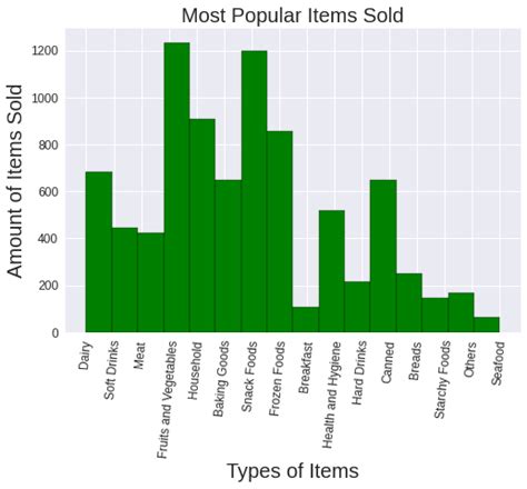 Github Topdata Ml Sales Prediction Machine Learning