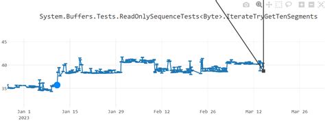 Regressions From Early Liveness Pass · Issue 80743 · Dotnetruntime