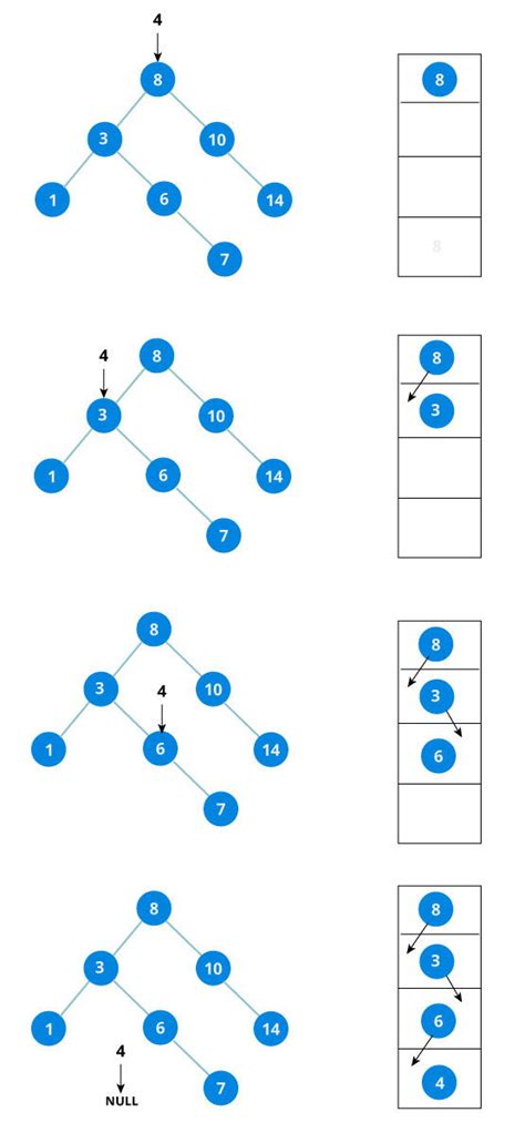 Binary Search Tree(BST)