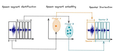Ml6team Speaker Diarization At Main