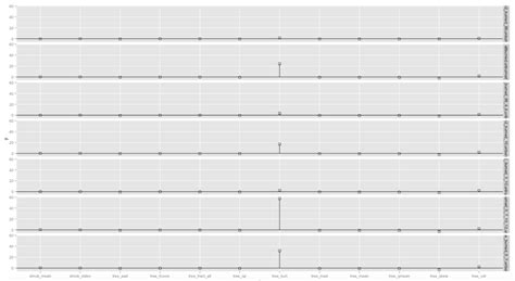 R Plotting Percent Change For A Large Number Of Factors On Same Figure Using Ggplot By