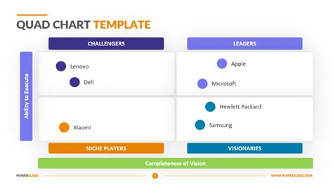 Decision Matrix Template Powerslides
