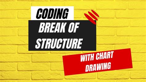 Coding The Break Of Structure In Mql5 With Vs Code Youtube