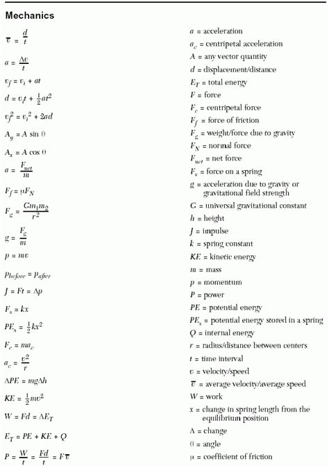 Basic Physics Formula Sheet High School