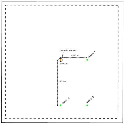 Applied Sciences Free Full Text Accelerating Electromagnetic Field Simulations Based On