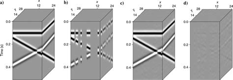 Interpolation Of A Synthetic Example Cube Representing Three Events