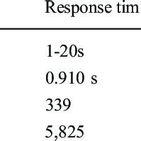 Detail Of QoS Data Set Download Table