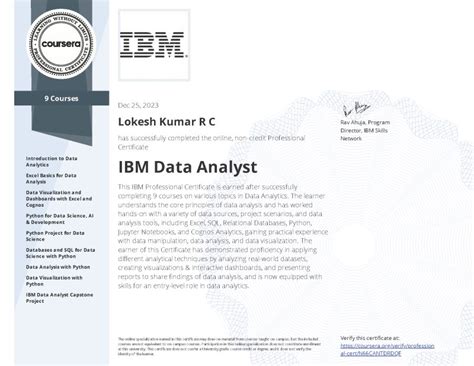 R C Lokesh Kumar Mba On Linkedin Dataanalytics Ibmdataanalyst