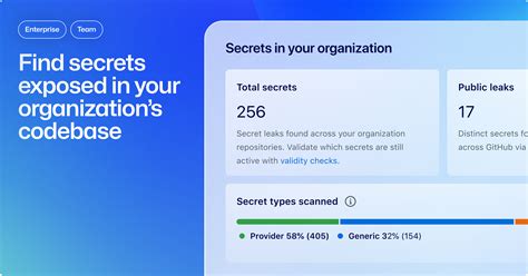Find Secrets In Your Organization With The Secret Risk Assessment