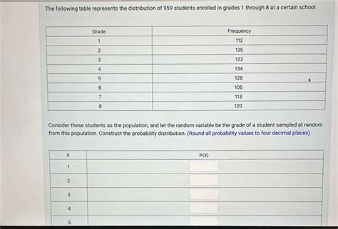 [solved] The Following Table Represents The Distribution O