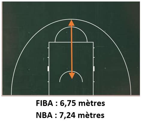 3 Point Line Distance Nba Nba 3 Point Distance Yyip