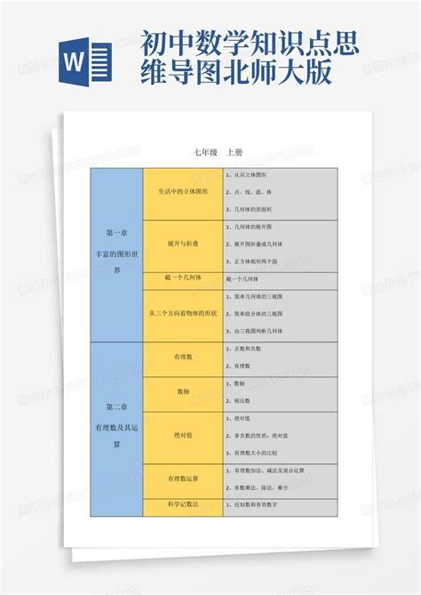 初中数学知识点思维导图北师大版word模板下载 编号lermgjky 熊猫办公