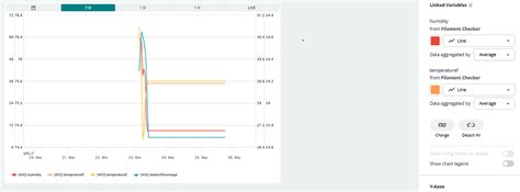 Advanced Chart Bug Cloud Iot Arduino Forum Advanced Chart Bug Cloud Iot Arduino Forum