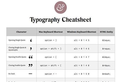 Symbols And Punctuation Cheat Sheet Keyboard Shortcuts For Mac Windows Graphic Design Diagram Symbols And Punctuation Cheat Sheet Keyboard Shortcuts For Mac Windows Graphic Design Diagram