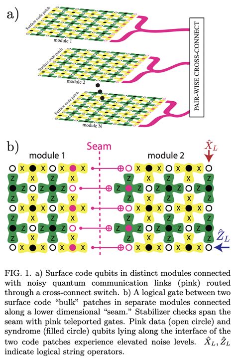 Fault Tolerant Connection Of Error Corrected Qubits With Noisy Links