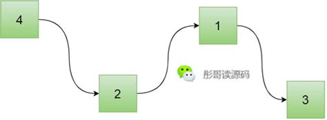 重温四大基础数据结构:数组、链表、队列和栈 知乎 重温四大基础数据结构:数组、链表、队列和栈 知乎