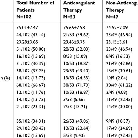 Factors Affecting Anticoagulant Therapy At Discharge In Nvaf Patients Download Scientific Diagram