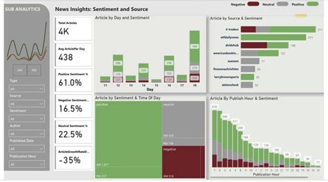 Abiodun Adebosin On Linkedin Dataanalytics Sentimentanalysis