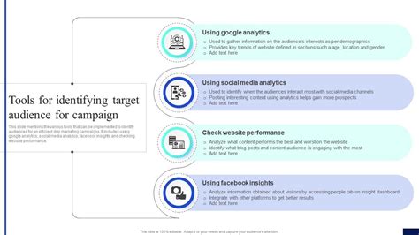 Tools For Identifying Target Audience For Campaign Beginners Guide For