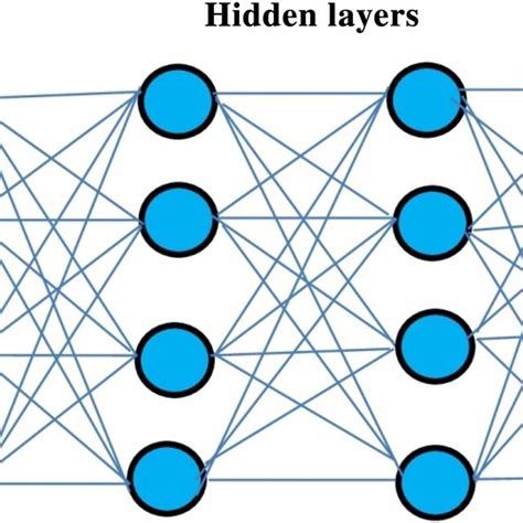 Single‐layer Neural Network Architecture Download Scientific Diagram