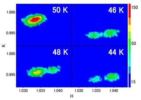 Color Online X Ray Diffraction Reciprocal Space Maps Within The Hk
