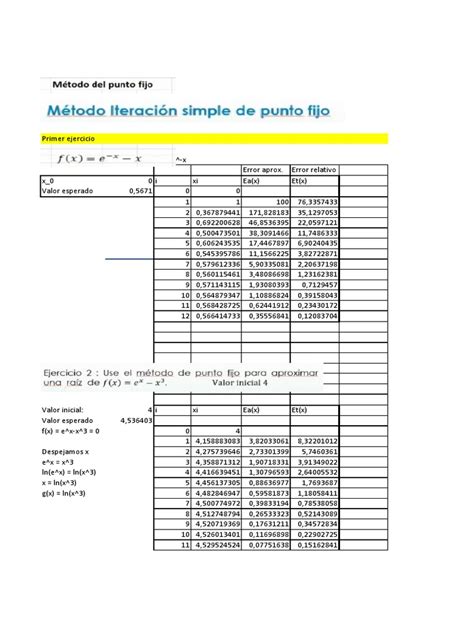 Metodo De Iteración Simple Pdf Análisis Numérico Matemáticas De